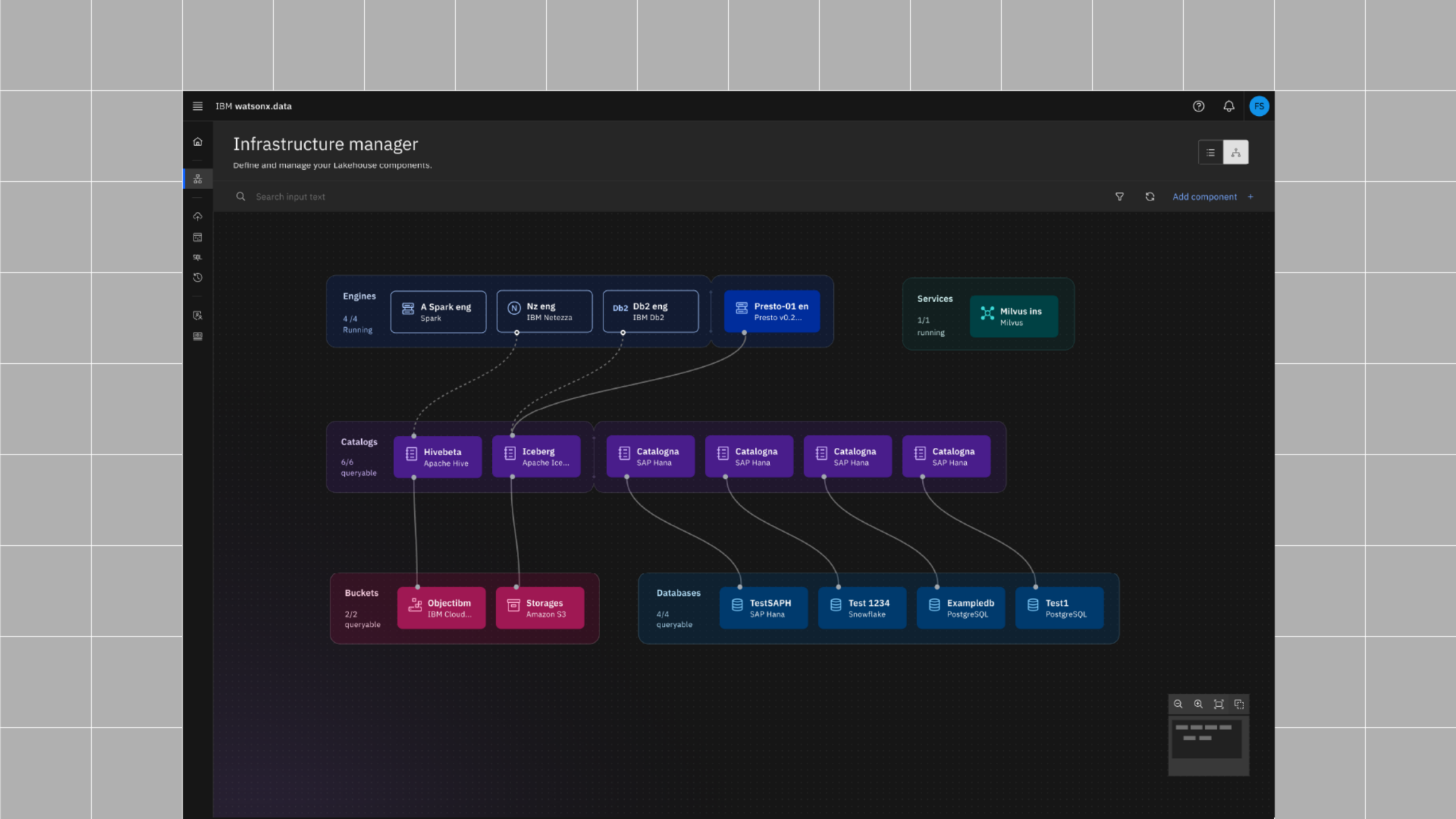 IBM watsonx | Die KI-Plattform für Unternehmen | Blue Bee Intelligence